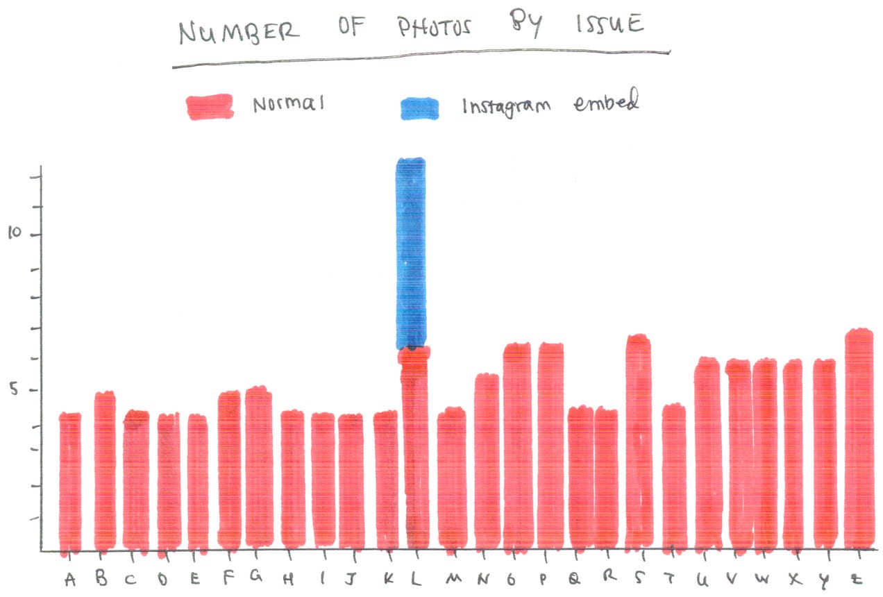Season 1 Recap with Stats and Charts